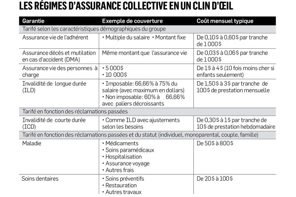 Comprendre vos assurances collectives - SFL Expertise - SFL wealth ...