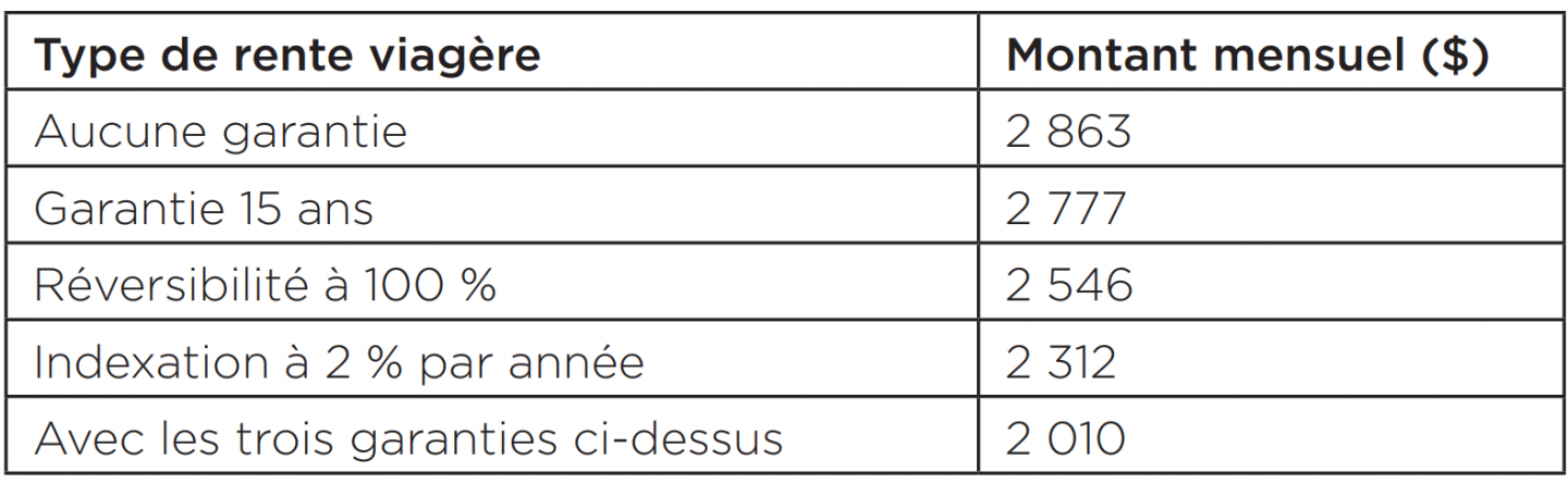La rente viagère: le « boudage » est-il terminé? - SFL Expertise - SFL ...